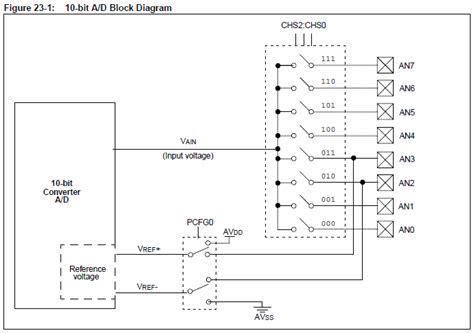 Settorezero Corso Programmazione Picmicro In C Lezione 11 Parte 1 2 Il Convertitore