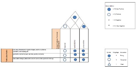 House Of Quality Hoq Qfd Matrix Download Scientific Diagram