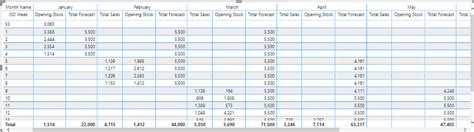 Solved Different Time Granularity In Same Matrix Microsoft Fabric Community