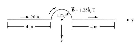 Solved A Wire Bent As Shown In The Figure Below Lies In T