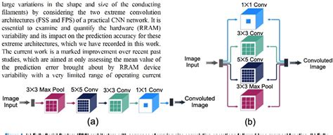 Table From Computational Failure Analysis Of In Memory RRAM Architecture For Pattern