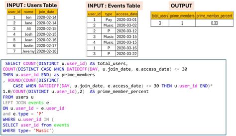 Suparna Chowdhury On Linkedin Sql Database Sqlserver Mysql Dataanalytics Sqlquery