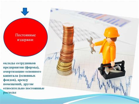 Издержки Сущность и виды Зависимость издержек производства от объема