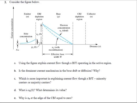 Solved Consider The Figure Below Using The Figure Explain Chegg