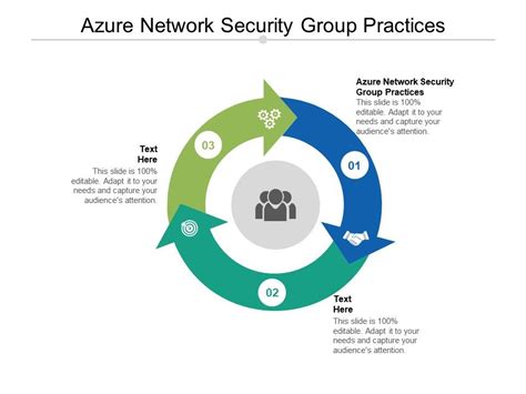 Azure Network Security Group Practices Ppt Powerpoint Presentation Inspiration Grid Cpb