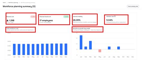 Workforce Planning Dashboard Knowledge Base
