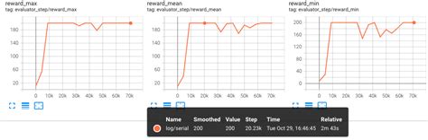 Loading Pre Trained Models And Resuming Training — Di Engine 0 1 0