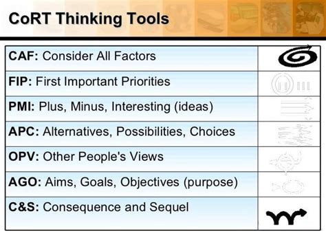 Cort Thinking Jyothi School Icse