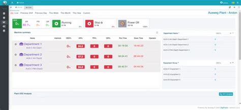 Cnc Machine Production Monitoring System Ausweg Automation At Rs 10000 Piece Coimbatore Id