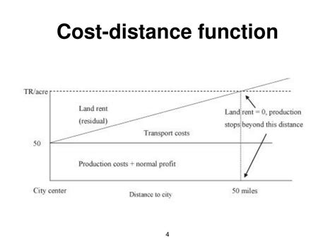 Ppt Core Periphery Models Distance Counts Powerpoint Presentation