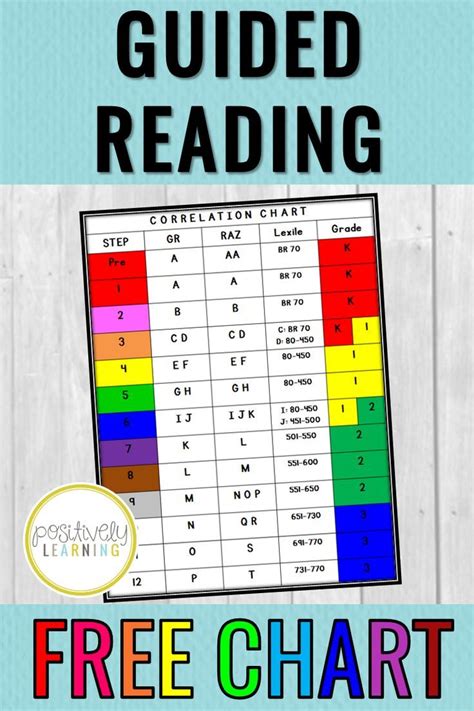What Does Guided Reading Level W Mean Robert Mile S Reading Worksheets
