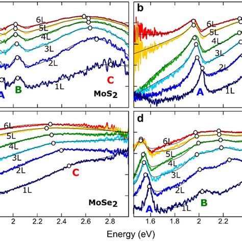 PDF Thickness Dependent Differential Reflectance Spectra Of Monolayer And Few Layer MoS