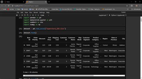 uttam kumar on linkedin dataanalytics python datavisualization