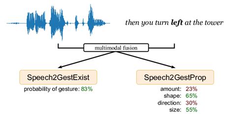 Overview Of The Problem We Study Download Scientific Diagram