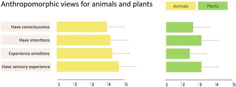 Mean Rating And Standard Deviation For Each Of The Four Download Scientific Diagram