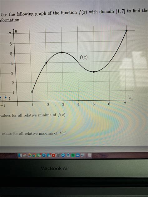 answered jse the following graph of the function… bartleby