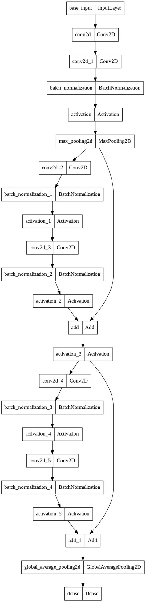 GitHub Jeffrey Joan Siamese Resnet SignatureVerification