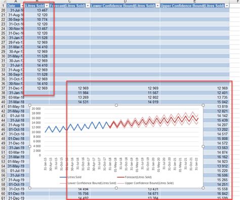 Forecasting Tool In Excel AuditExcel Co Za
