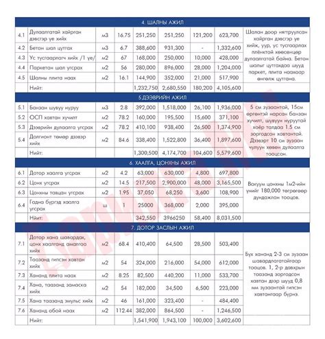 67 ам метр талбайтай евроблокон сууц барих төсөв