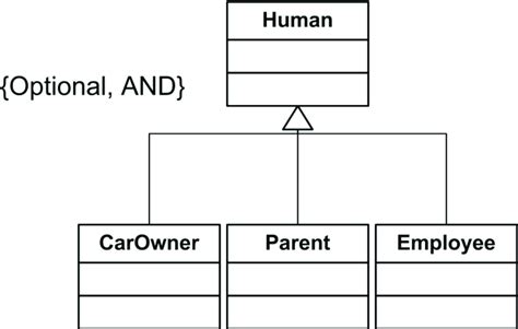 9 Non Mutually Exclusive Sub Classes Download Scientific Diagram