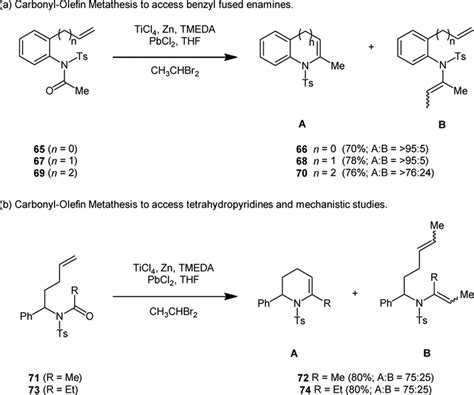 Recent Advances In The Application Of Ring Closing Metathesis For The Synthesis Of Unsaturated