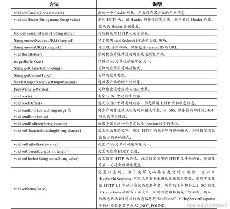 Jsp技术基础（4）（ Jsp 的隐含对象out，page，request，response）java Web Out隐含对象 Csdn博客