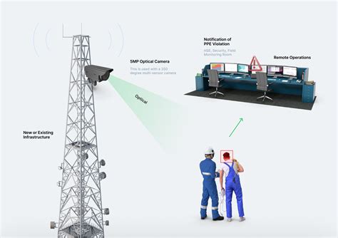 Black Label Services Inc Clean Connect Ppe Detection