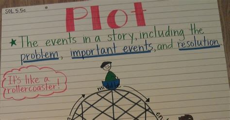 The Active Reader Anchor Charts