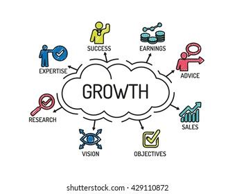 Growth Chart Keywords Icons Sketch Stock Vector Royalty Free