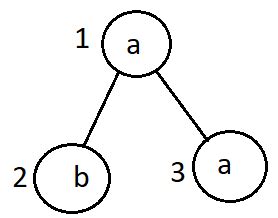 Nodes In A Subtree Binary N Ary Trees Data Structures Practice Problems HackerEarth