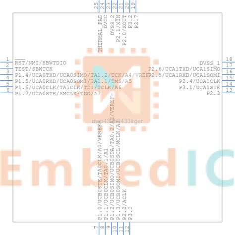 MSP430FR2433IRGER Texas Instruments 16bit MCU EmbedIc