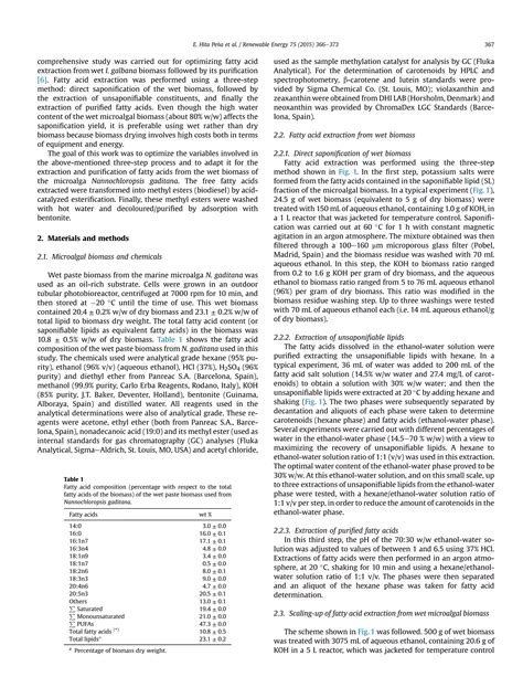 Extraction Of Free Fatty Acids From Microalgae Pdf