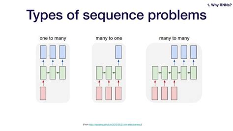 Lecture 3 Rnns Full Stack Deep Learning Spring 2021 Ppt