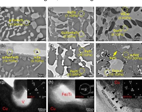 figure 1 from nanoindentation and microstructure analysis of ti fe
