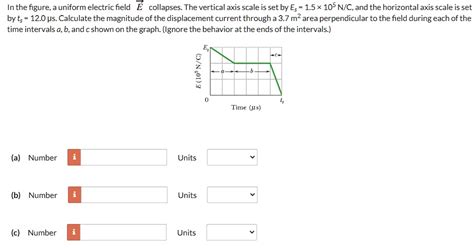 solved in the figure a uniform electric field e collapses the
