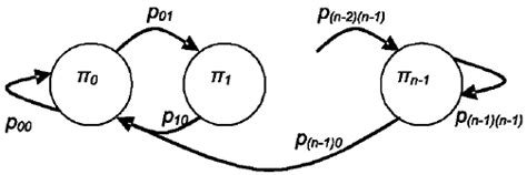 Extended Gilbert Model Download Scientific Diagram