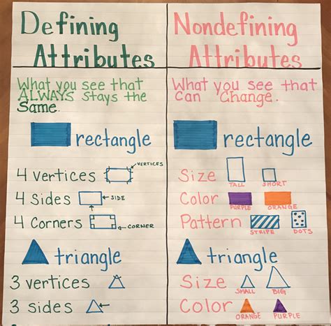 Defining Attributes Of Shapes