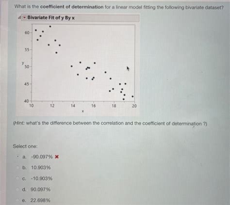 Solved What Is The Coefficient Of Determination For A Linear