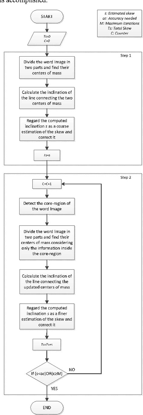 figure 1 from a coarse to fine skew estimation technique for