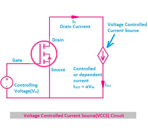 What Is Vccsvoltage Controlled Current Source Examples Etechnog