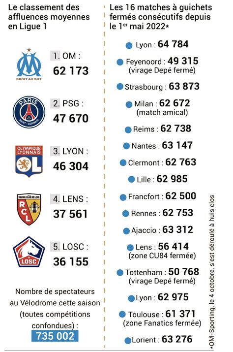 Calendrier Ligue 1 2024 2025 Losc Hatty Kordula