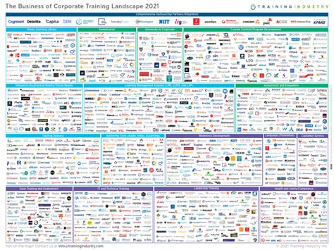 2021 Corporate Training Landscape 2 Pdf