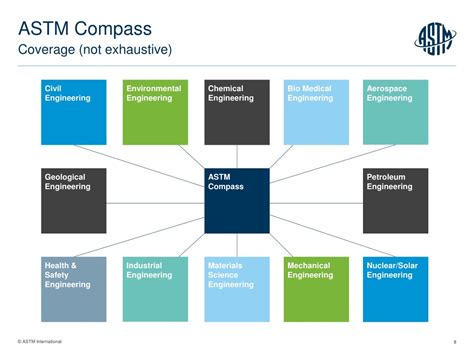 Ppt Astm Compass For Eifl Powerpoint Presentation Free Download Id