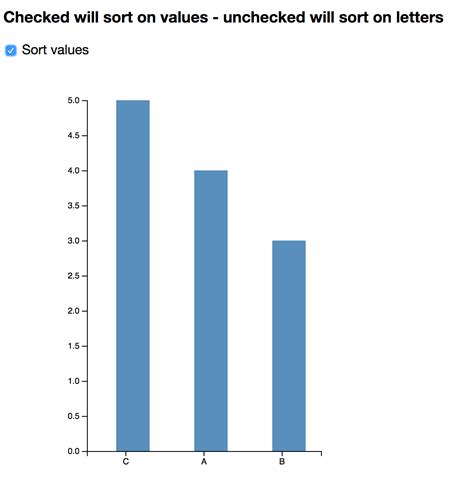 github shanegibney d3 v4 sortable bar chart checkbox 1 value d3