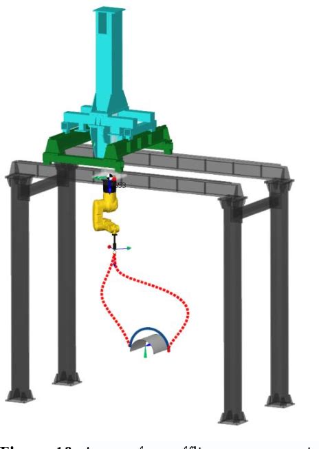 Figure From Dynamic Numerical Simulation Of Curved Surface Coating Trajectory Based On STL