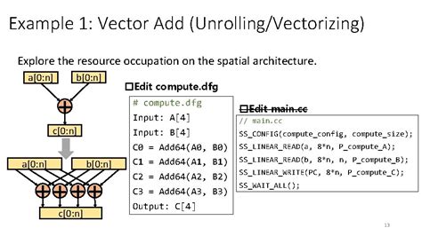 Roadmap Background Decoupled Spatial Architectures Handson Exercises Basics