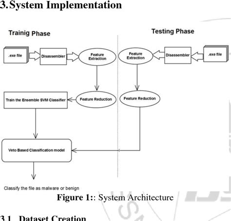 figure 1 from enhanced training phase reduction with feature filtering for malware detection