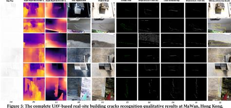 Figure From Robust Industrial Uav Ugv Based Unsupervised Domain