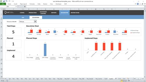 Oee Dashboard Excel Template