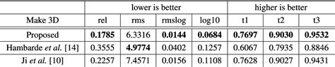 Table 2 From Single Image Depth Estimation Using Edge Extraction